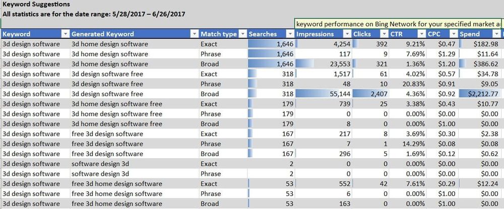 The Ultimate Guide to Keyword Tools for Your Business