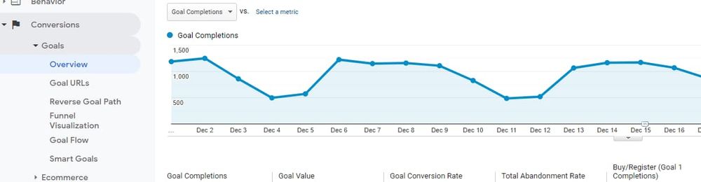 8 Google Analytics Metrics to Lock In with GA4