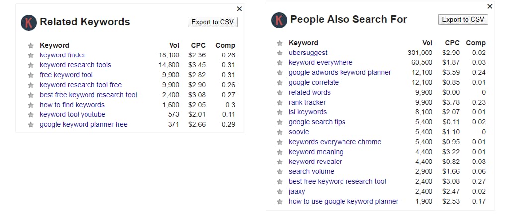 The Ultimate Guide to Keyword Tools for Your Business