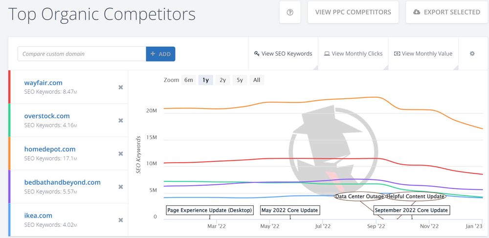 SEO Comparison Tools Can Supercharge Your Content Marketing