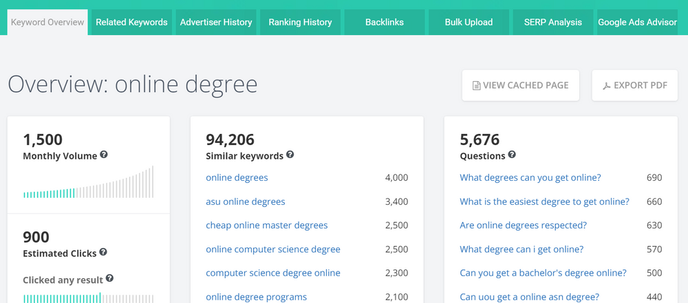 SEO Comparison Tools Can Supercharge Your Content Marketing