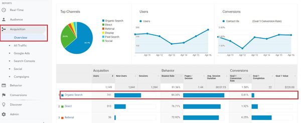 A 14-Step SEO Audit Checklist to Boost Your Rankings