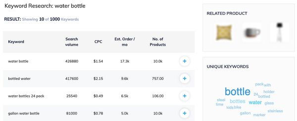 The Ultimate Guide to Keyword Tools for Your Business