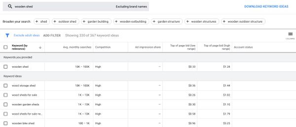 The Ultimate Guide to Keyword Tools for Your Business