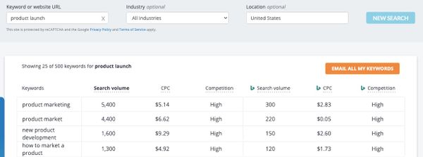 The Ultimate Guide to Keyword Tools for Your Business